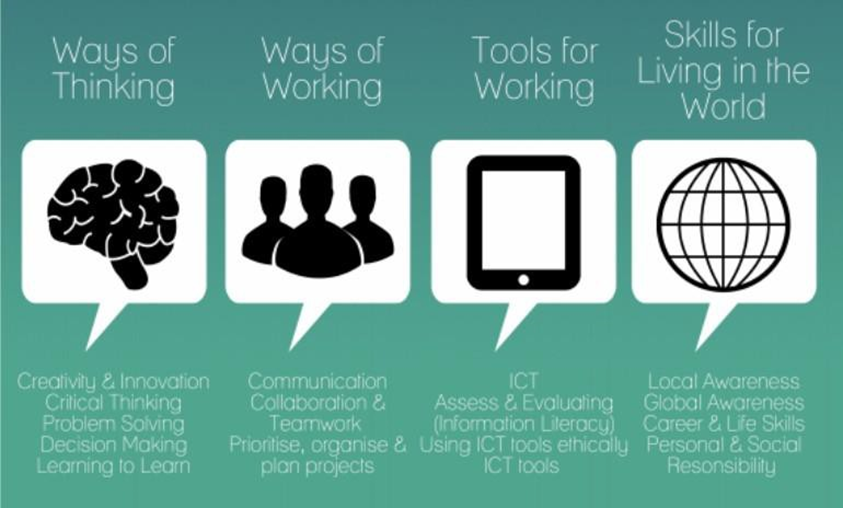 Bring Your Own Device